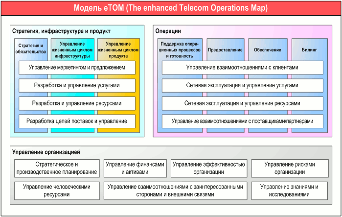 Портал информационно-методологического сопровождения БИТКЕК:ИМС